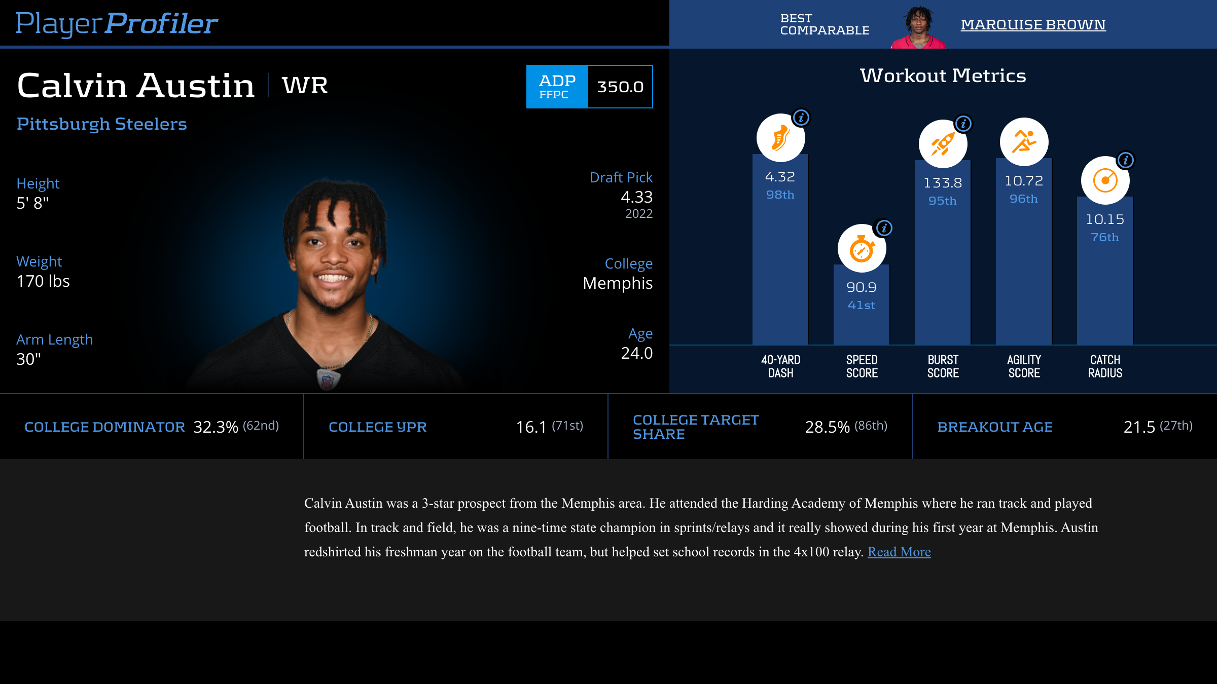 Calvin Austin Stats & Fantasy Ranking - PlayerProfiler
