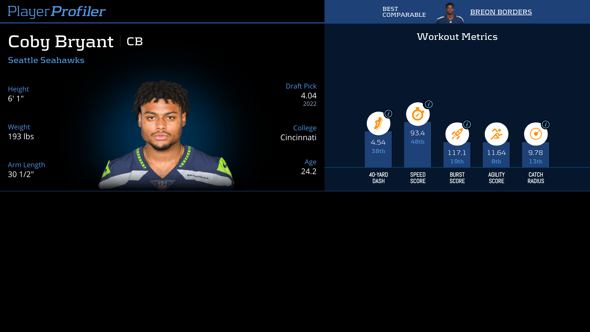 Coby Bryant Stats & Fantasy Ranking - PlayerProfiler