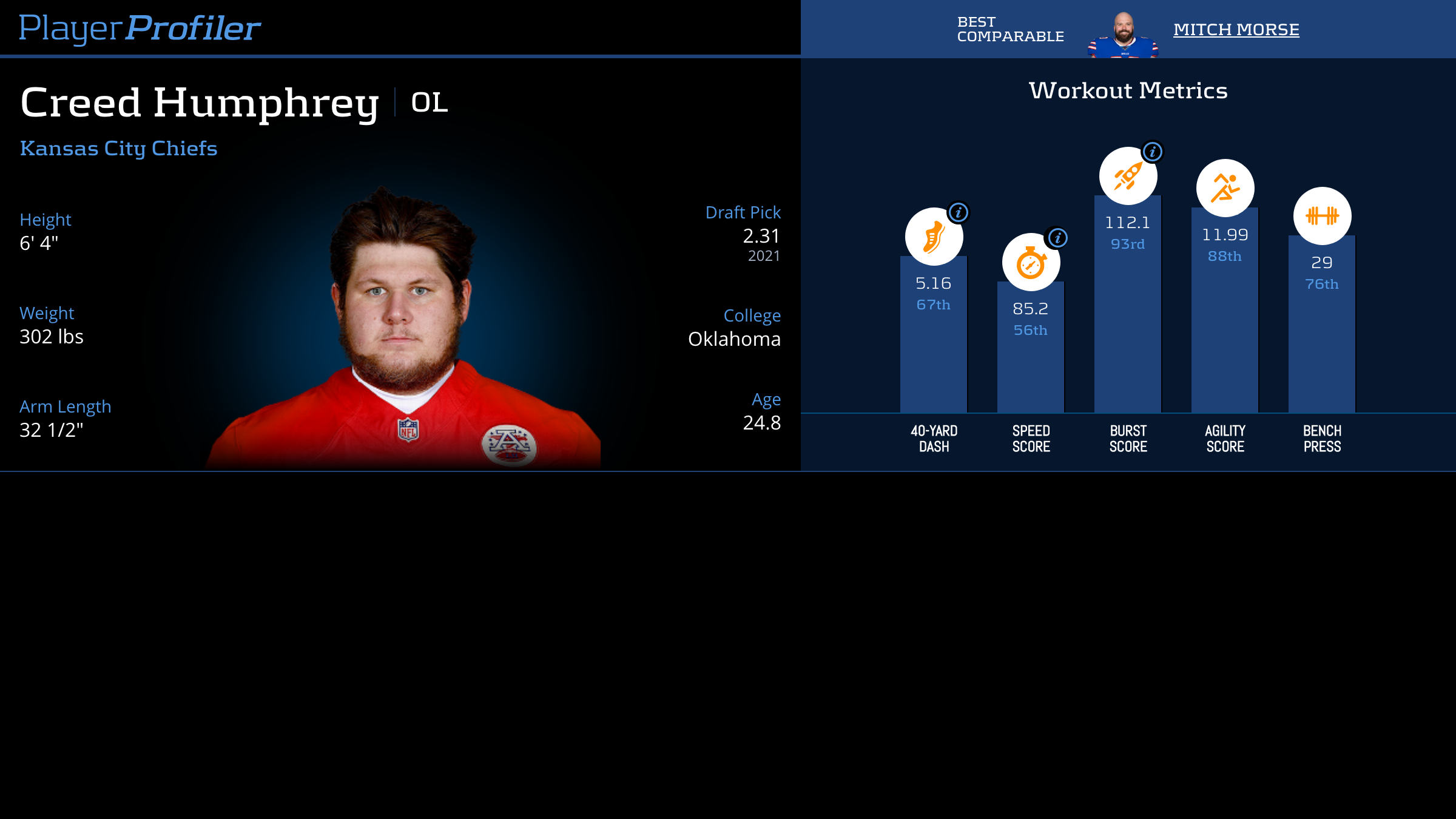 Creed Humphrey Stats & Fantasy Ranking - PlayerProfiler