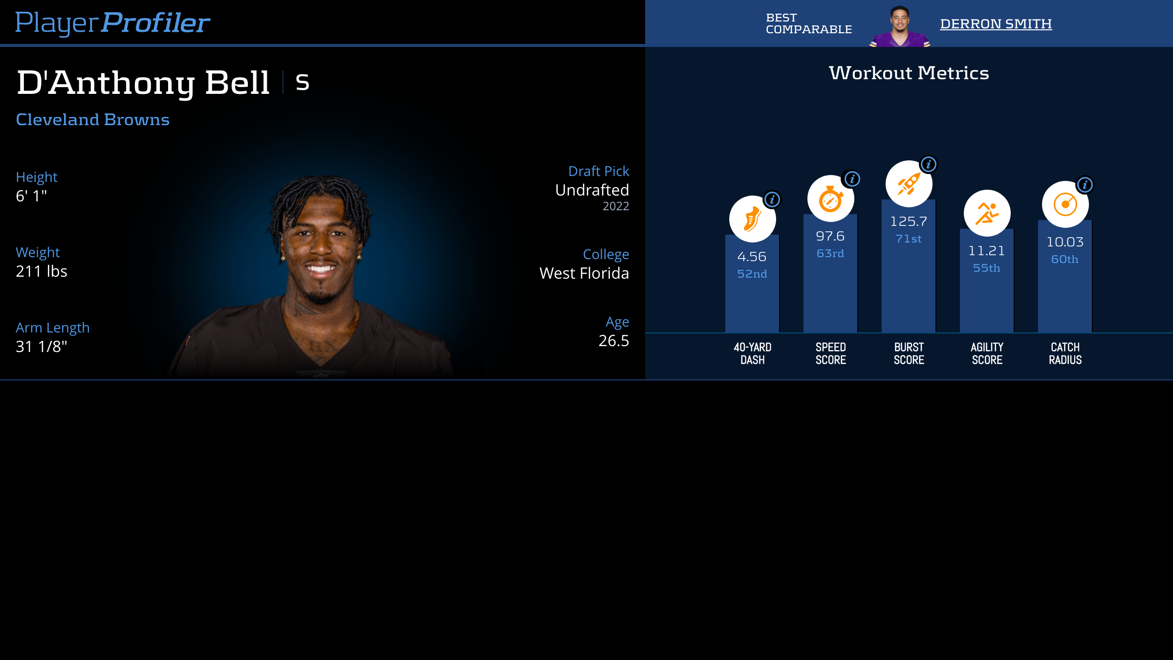 D'Anthony Bell Stats & Fantasy Ranking - PlayerProfiler