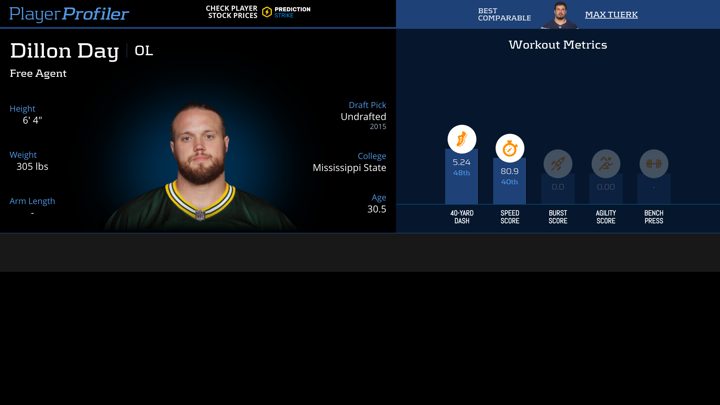 Dillon Day Stats & Fantasy Ranking - PlayerProfiler