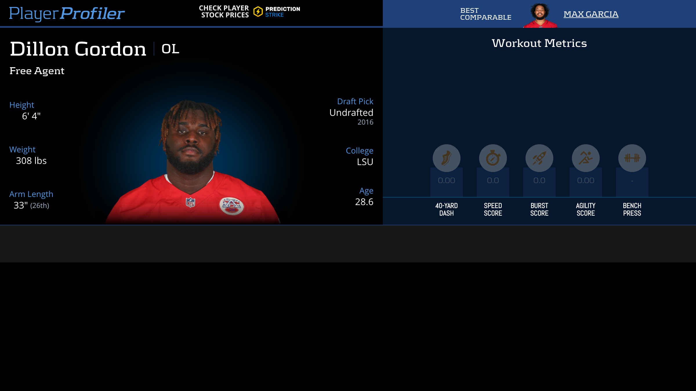 Dillon Gordon Stats & Fantasy Ranking - PlayerProfiler