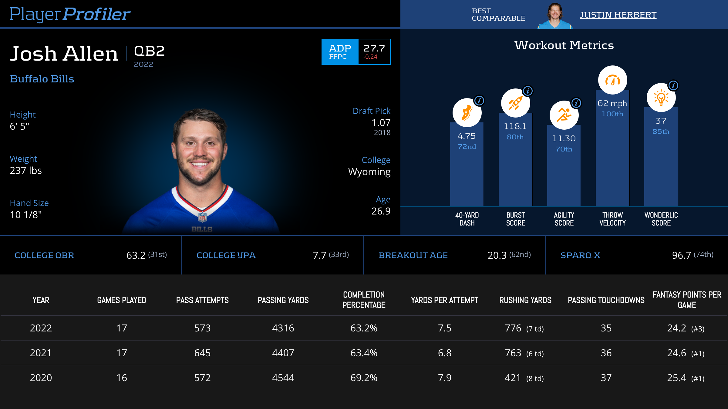 Josh Allen Stats For 2024 - Minda Fernanda Josh Allen Stats For 2024 - Minda Fernanda