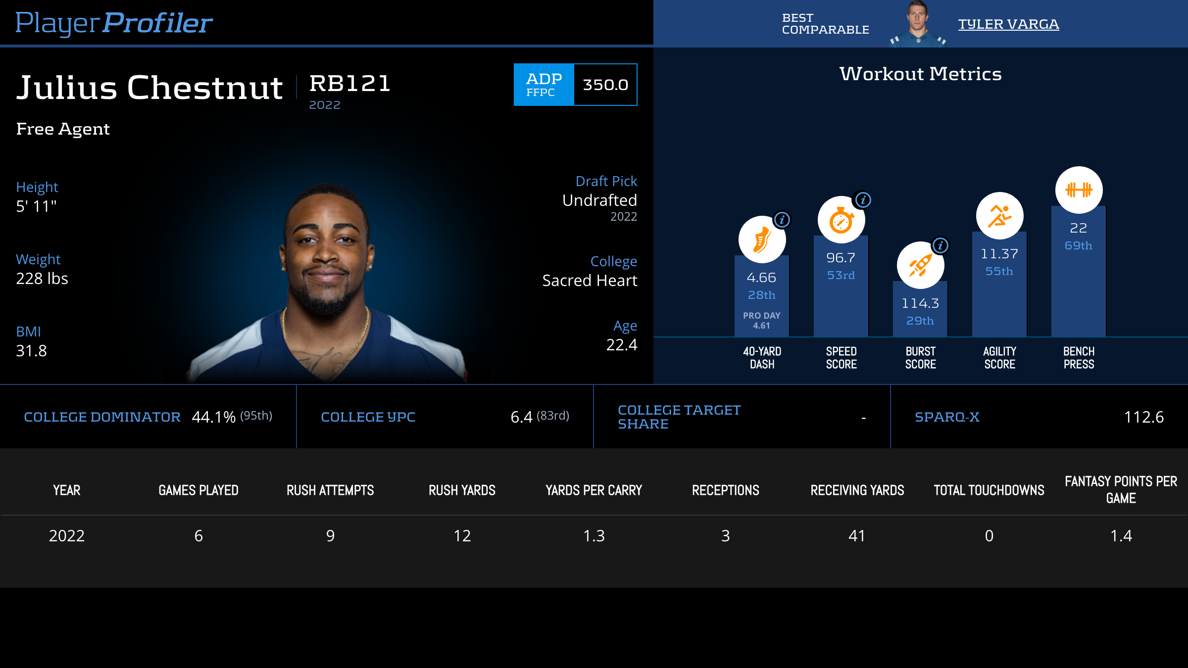 Julius Chestnut Stats & Fantasy Ranking - PlayerProfiler