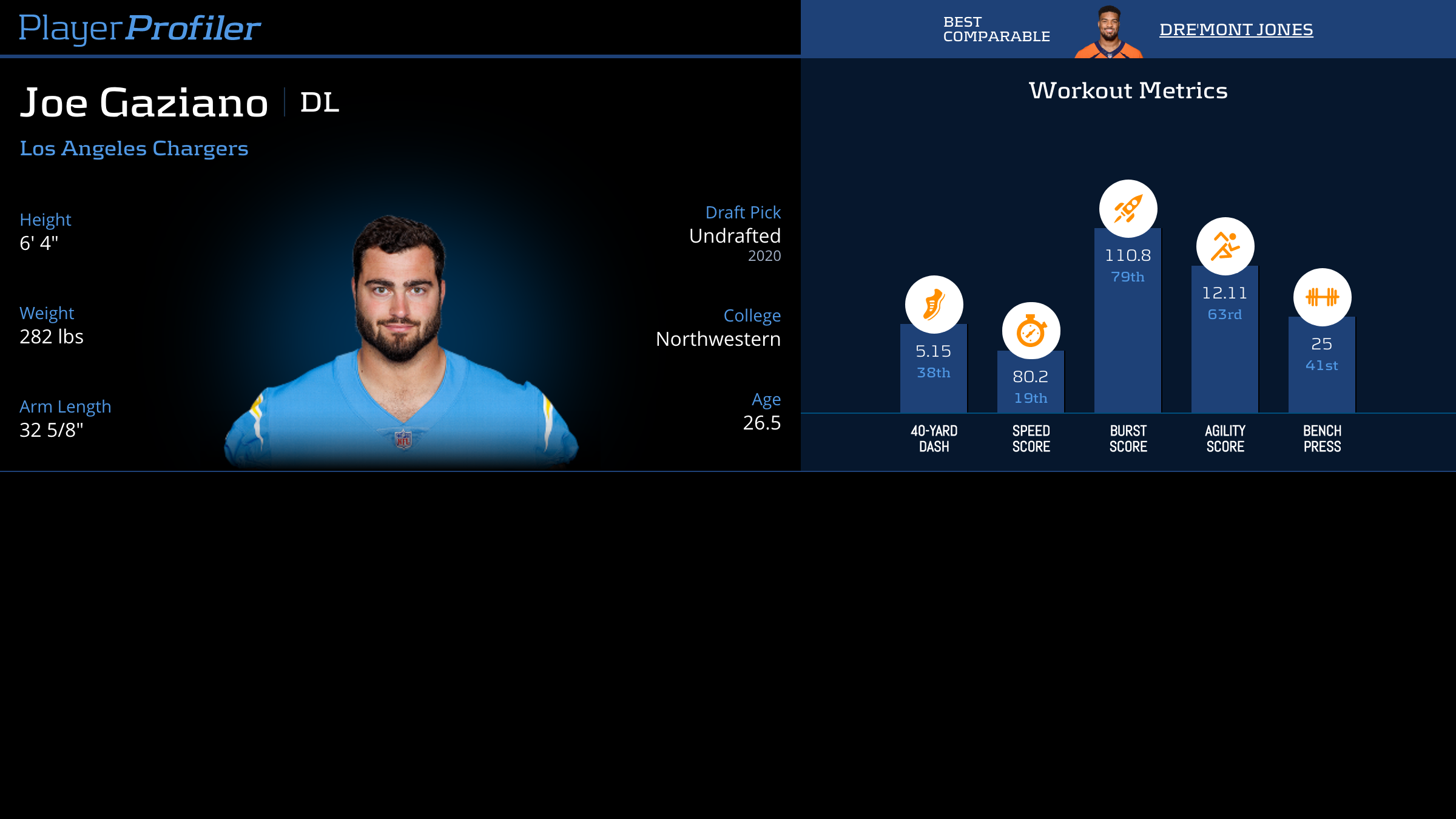 Joe Gaziano Stats & Fantasy Ranking - PlayerProfiler