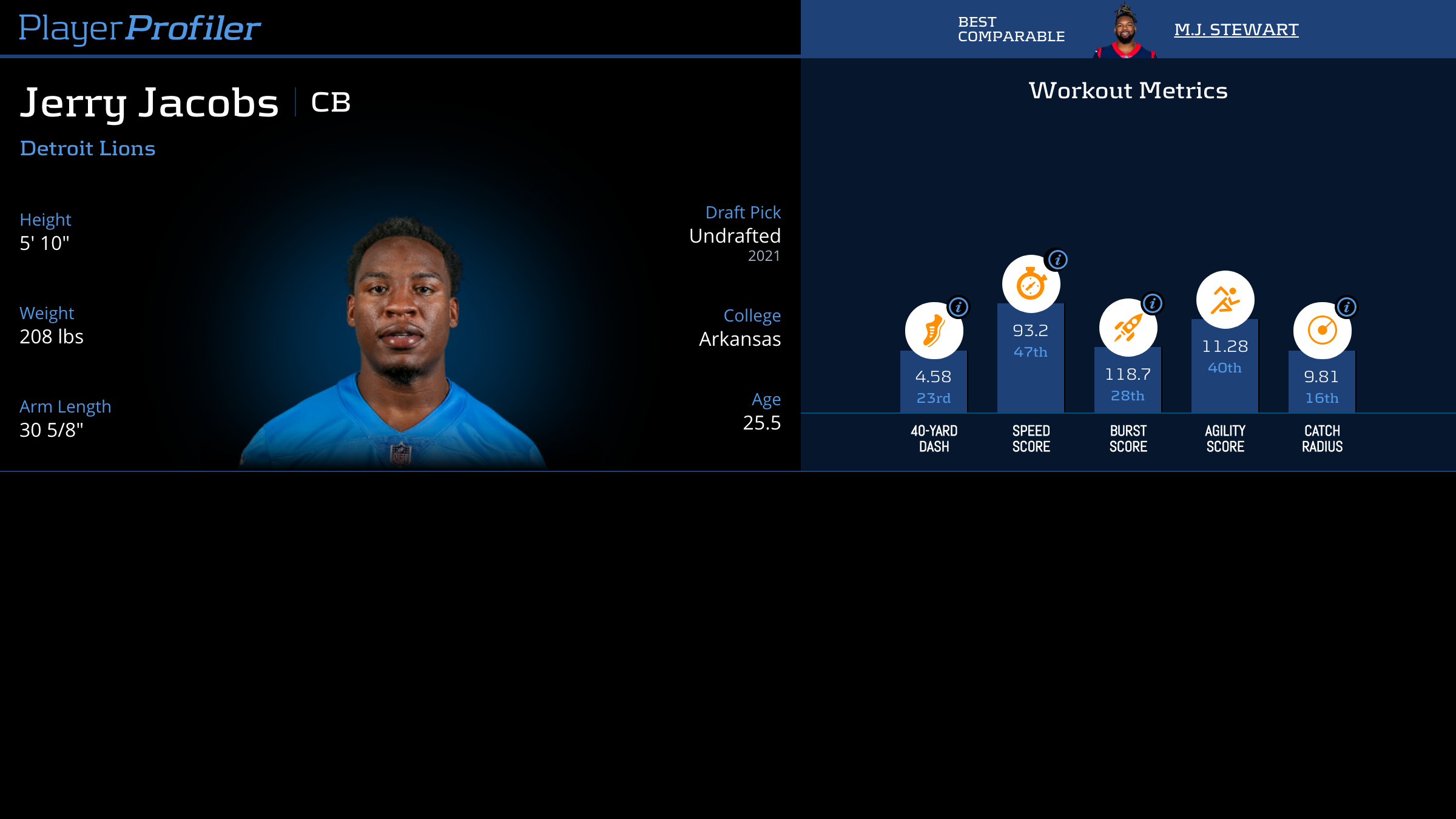 Jerry Jacobs Stats & Fantasy Ranking - PlayerProfiler