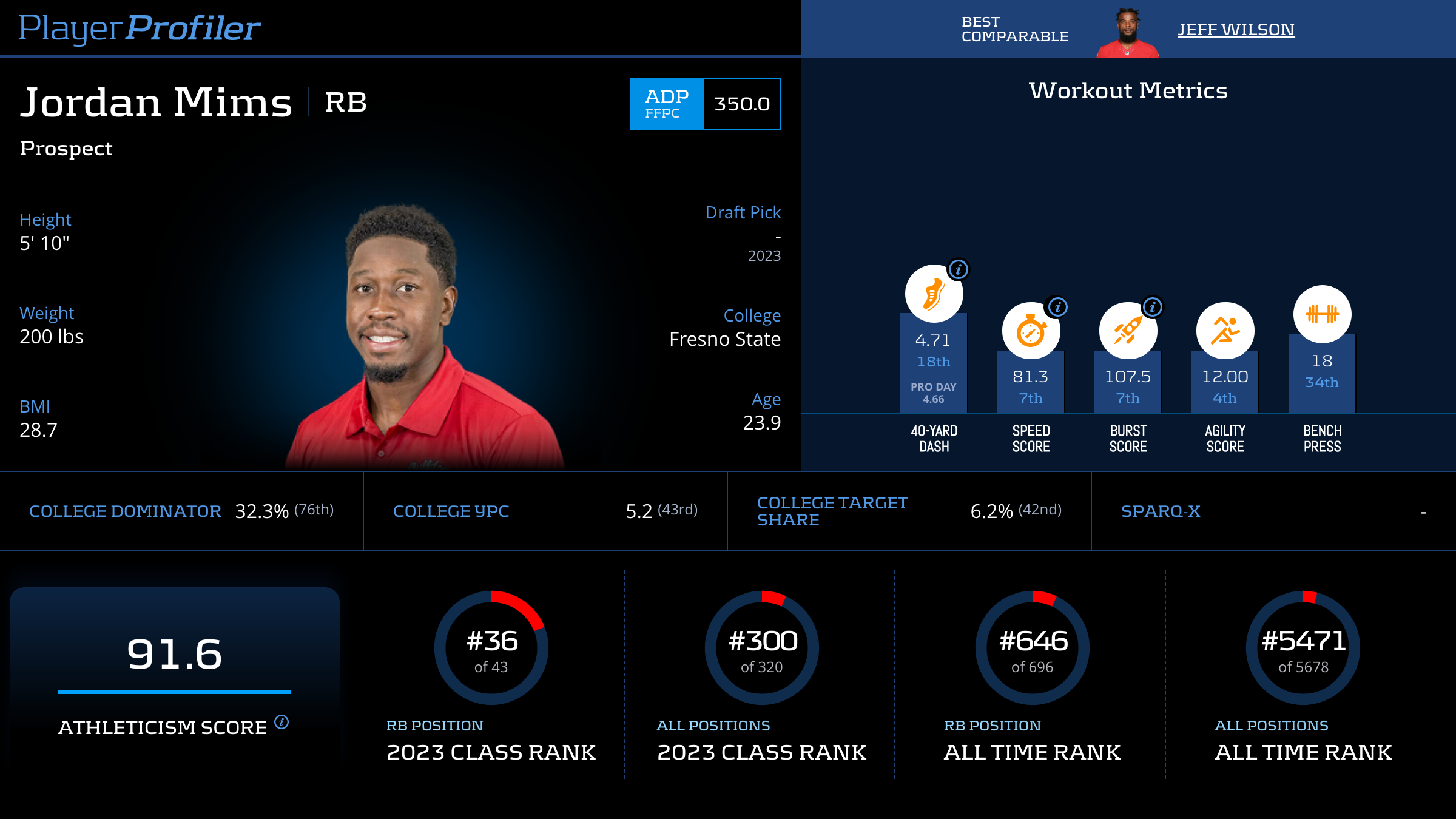 Jordan Mims Stats & Fantasy Ranking - PlayerProfiler