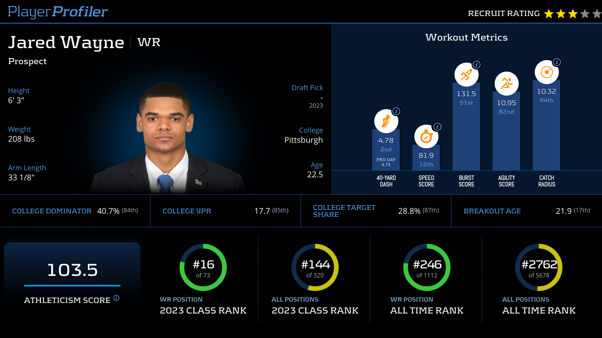 Jared Wayne Stats & Fantasy Ranking - PlayerProfiler