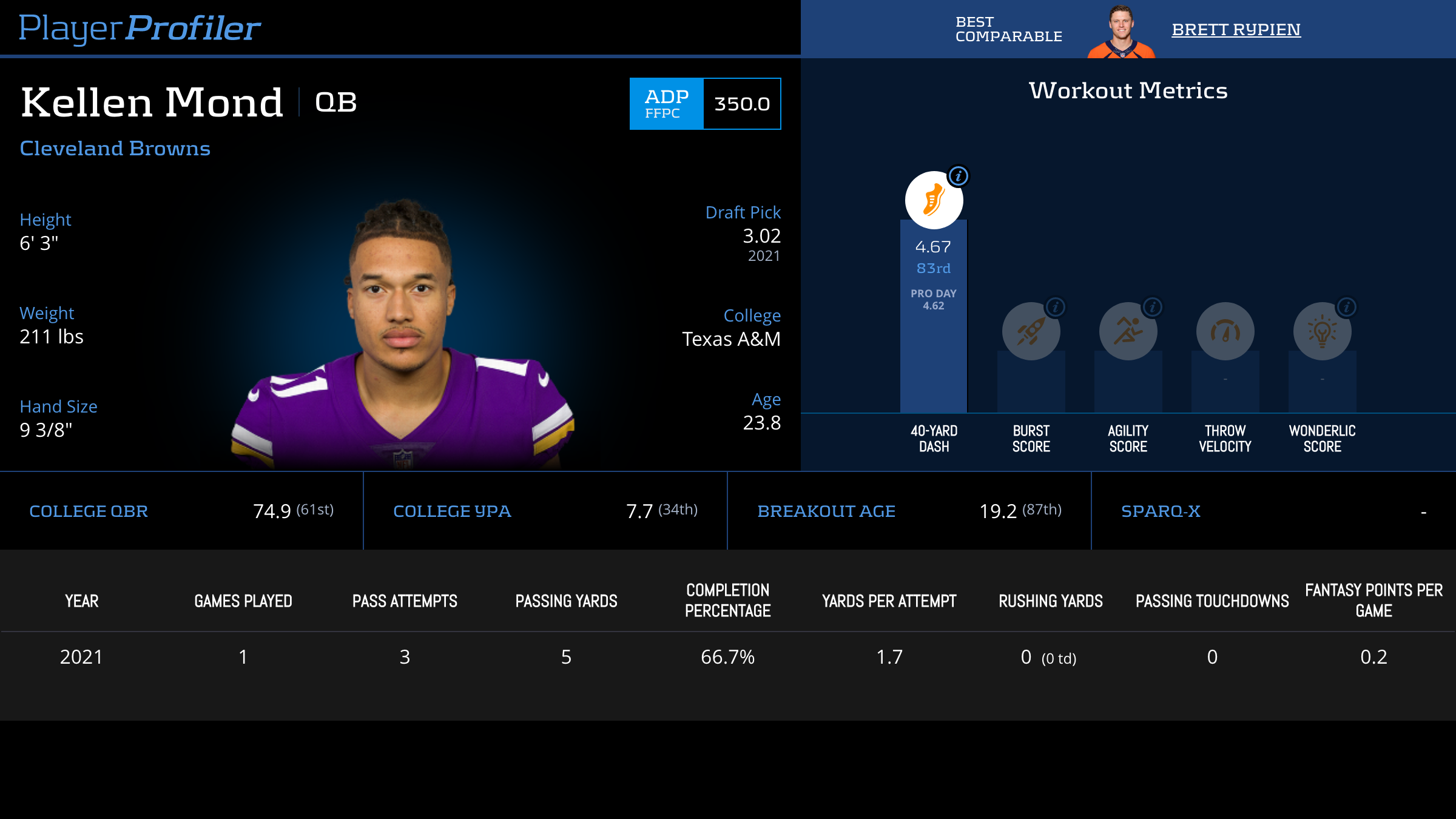 Kellen Mond Stats & Fantasy Ranking - PlayerProfiler