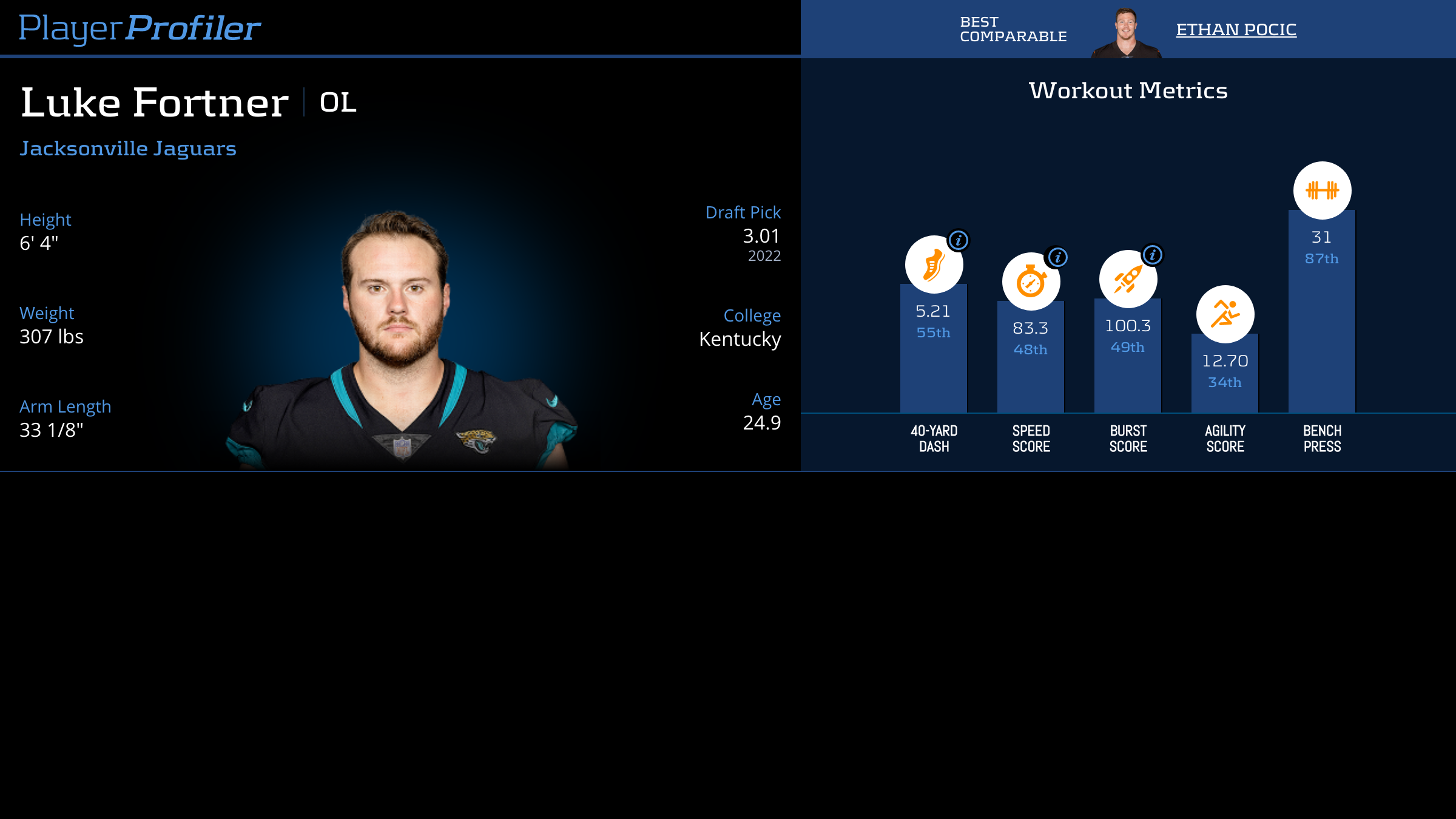 Luke Fortner Stats & Fantasy Ranking - PlayerProfiler