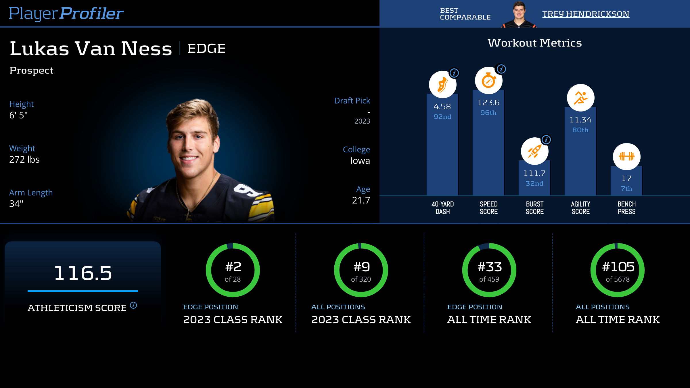 Lukas Van Ness Stats & Fantasy Ranking - PlayerProfiler