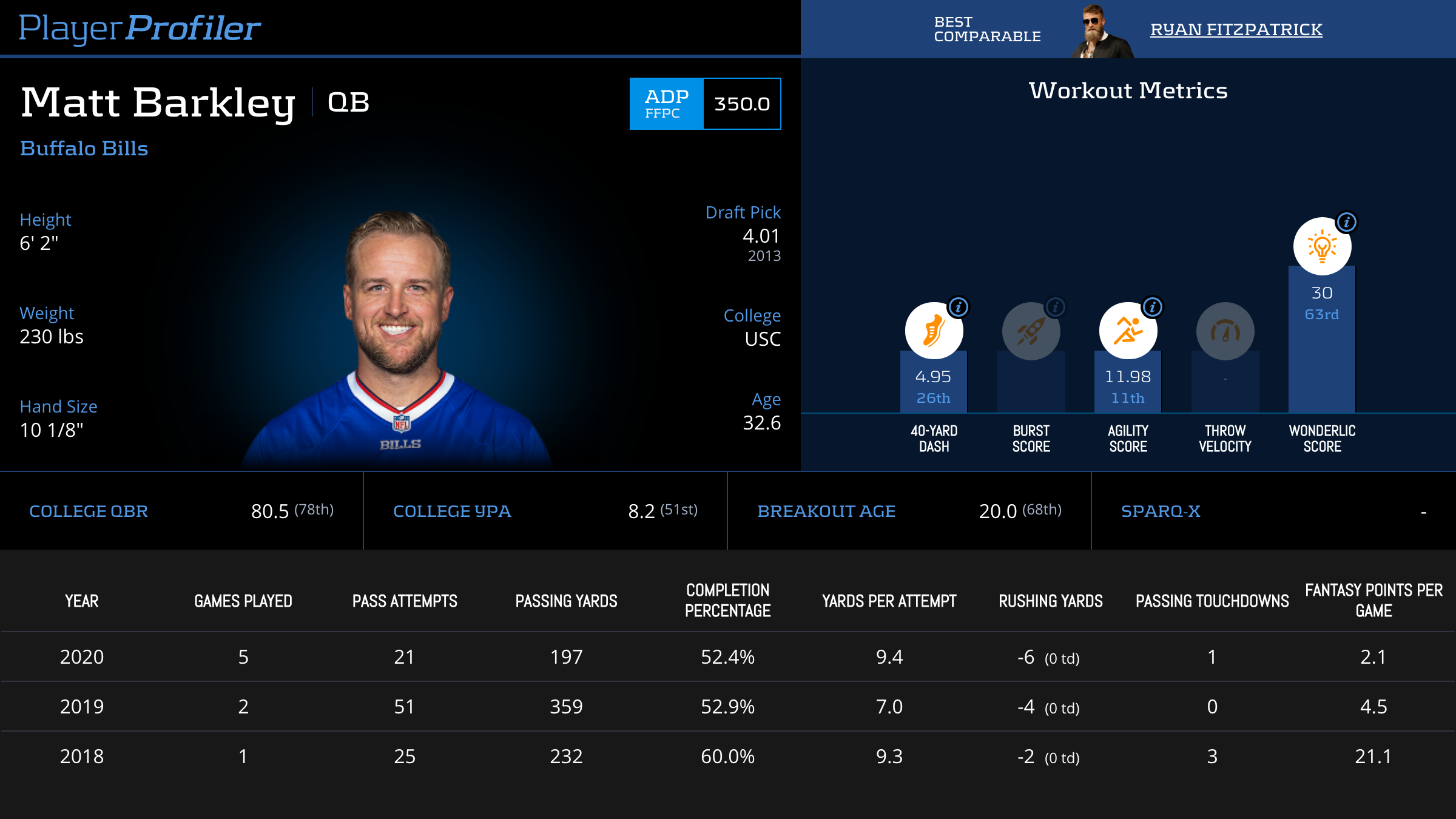 Matt Barkley Stats & Fantasy Ranking - PlayerProfiler