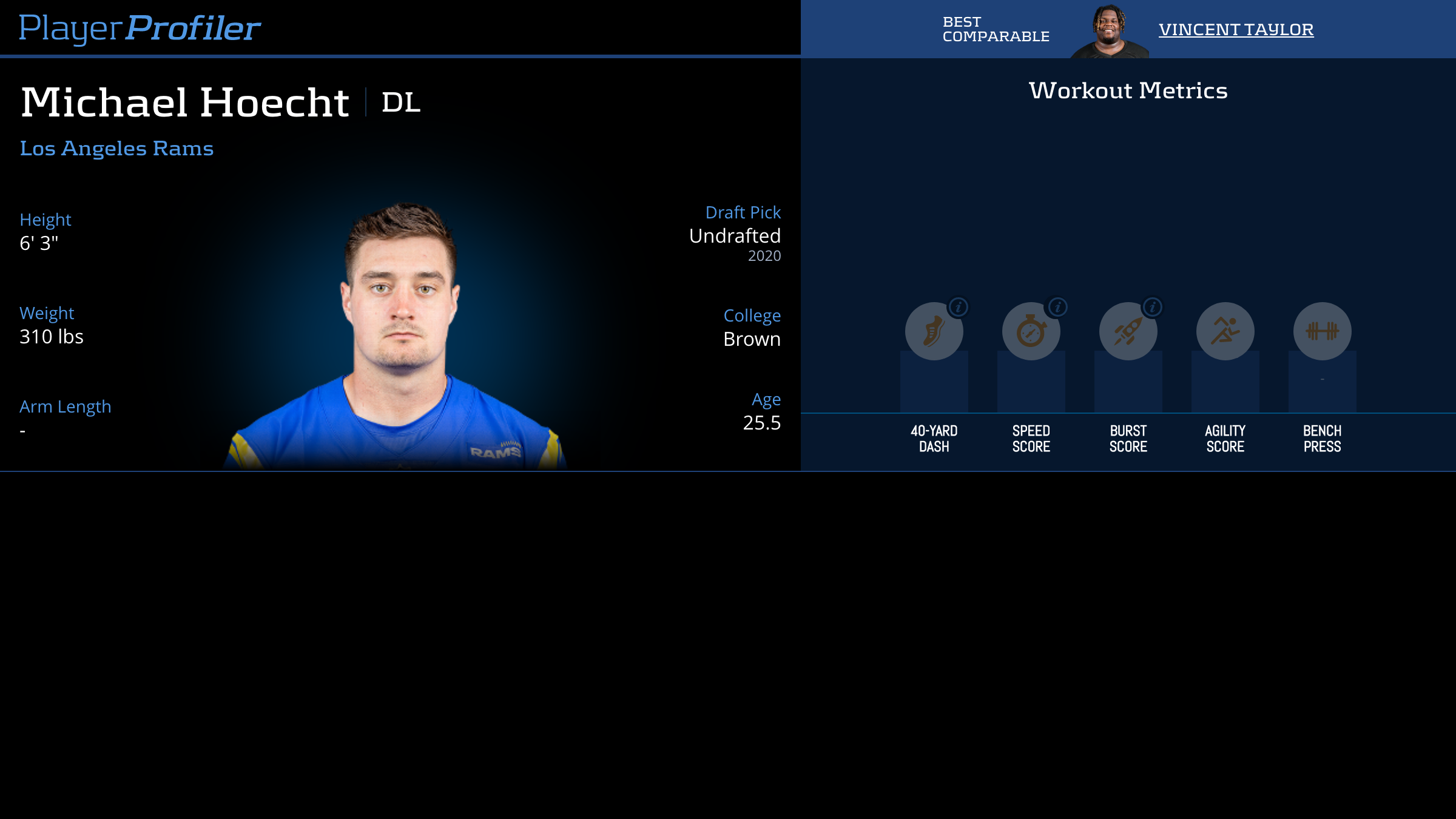 Michael Hoecht Stats & Fantasy Ranking - PlayerProfiler