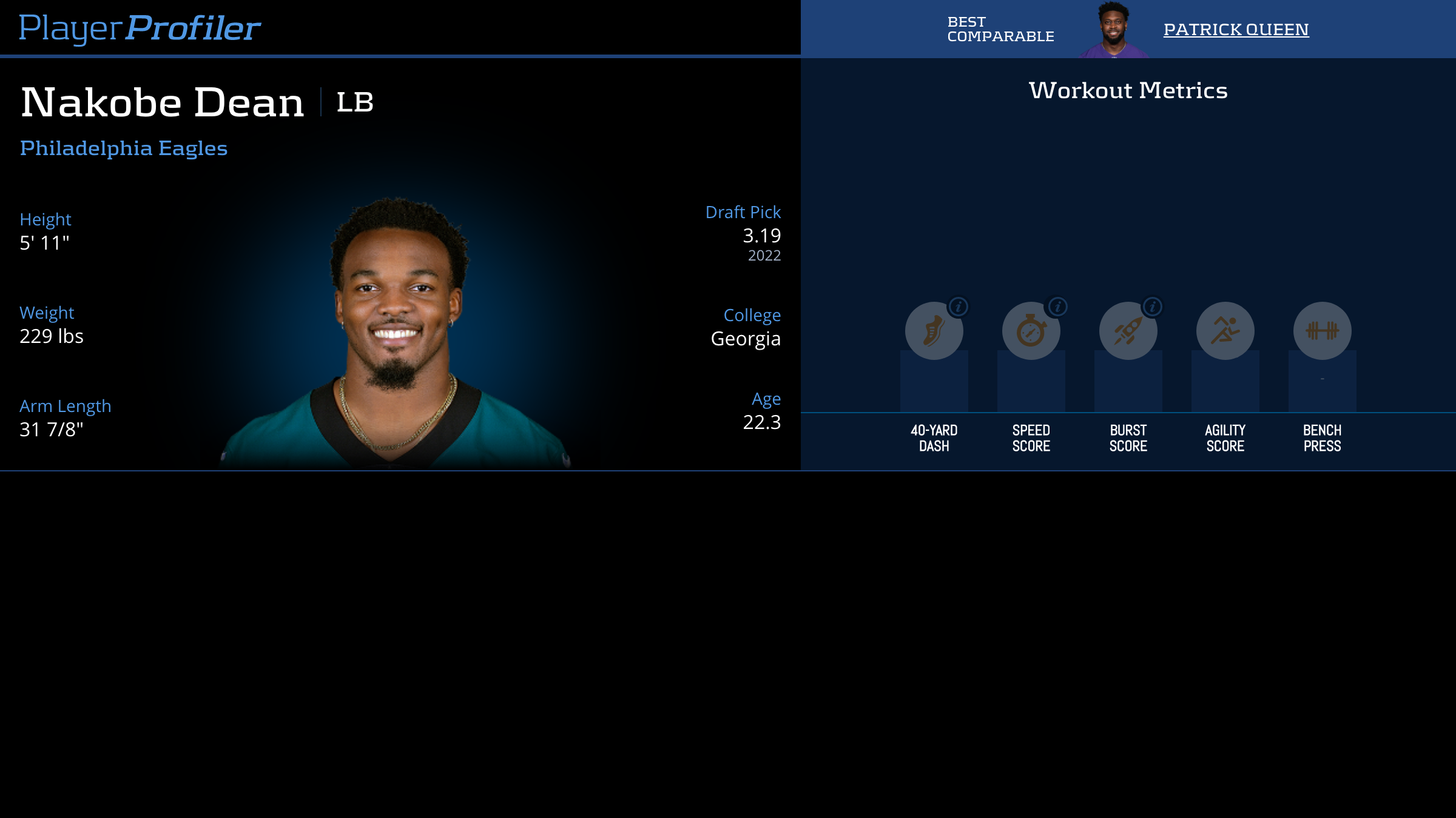 Nakobe Dean Stats & Fantasy Ranking - PlayerProfiler