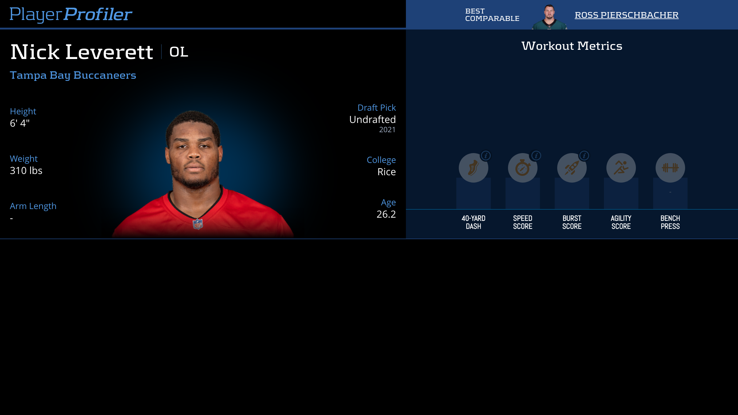 Nick Leverett Stats & Fantasy Ranking - PlayerProfiler