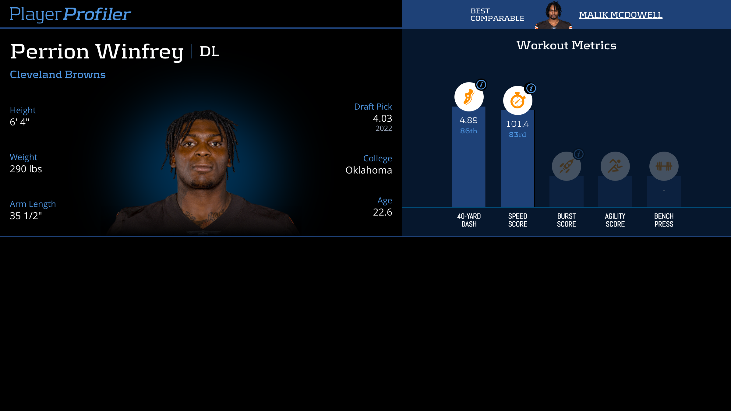 Perrion Winfrey Stats & Fantasy Ranking - PlayerProfiler