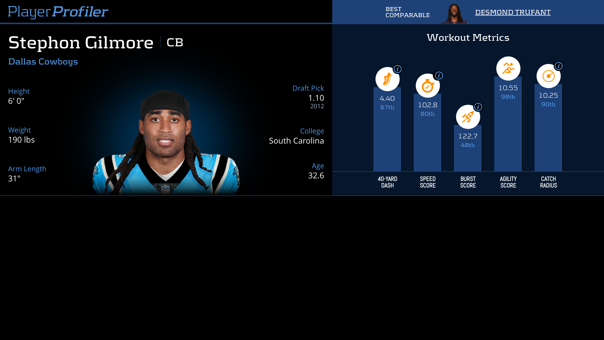 Stephon Gilmore Stats & Fantasy Ranking - PlayerProfiler