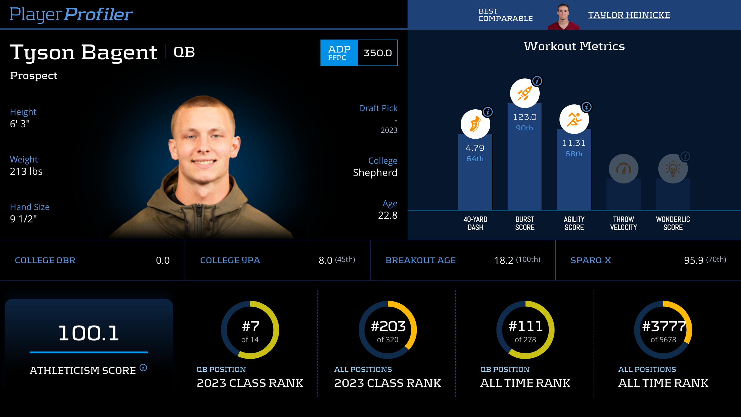 Tyson Bagent Stats & Fantasy Ranking - PlayerProfiler