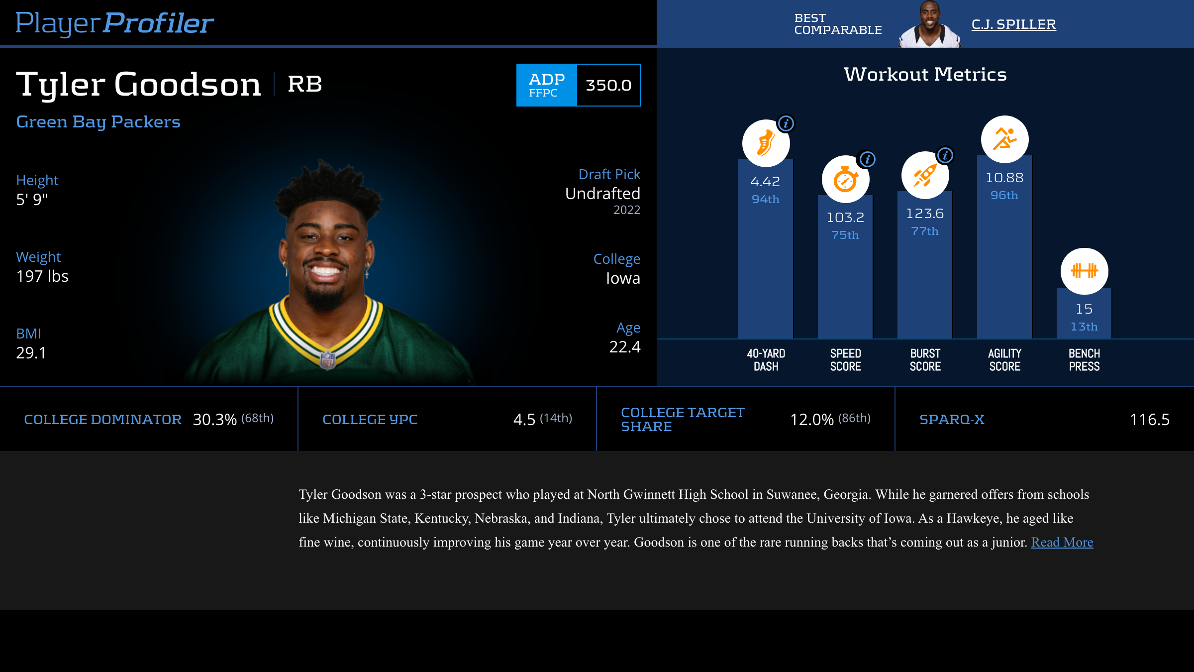 Tyler Goodson Stats & Fantasy Ranking - PlayerProfiler
