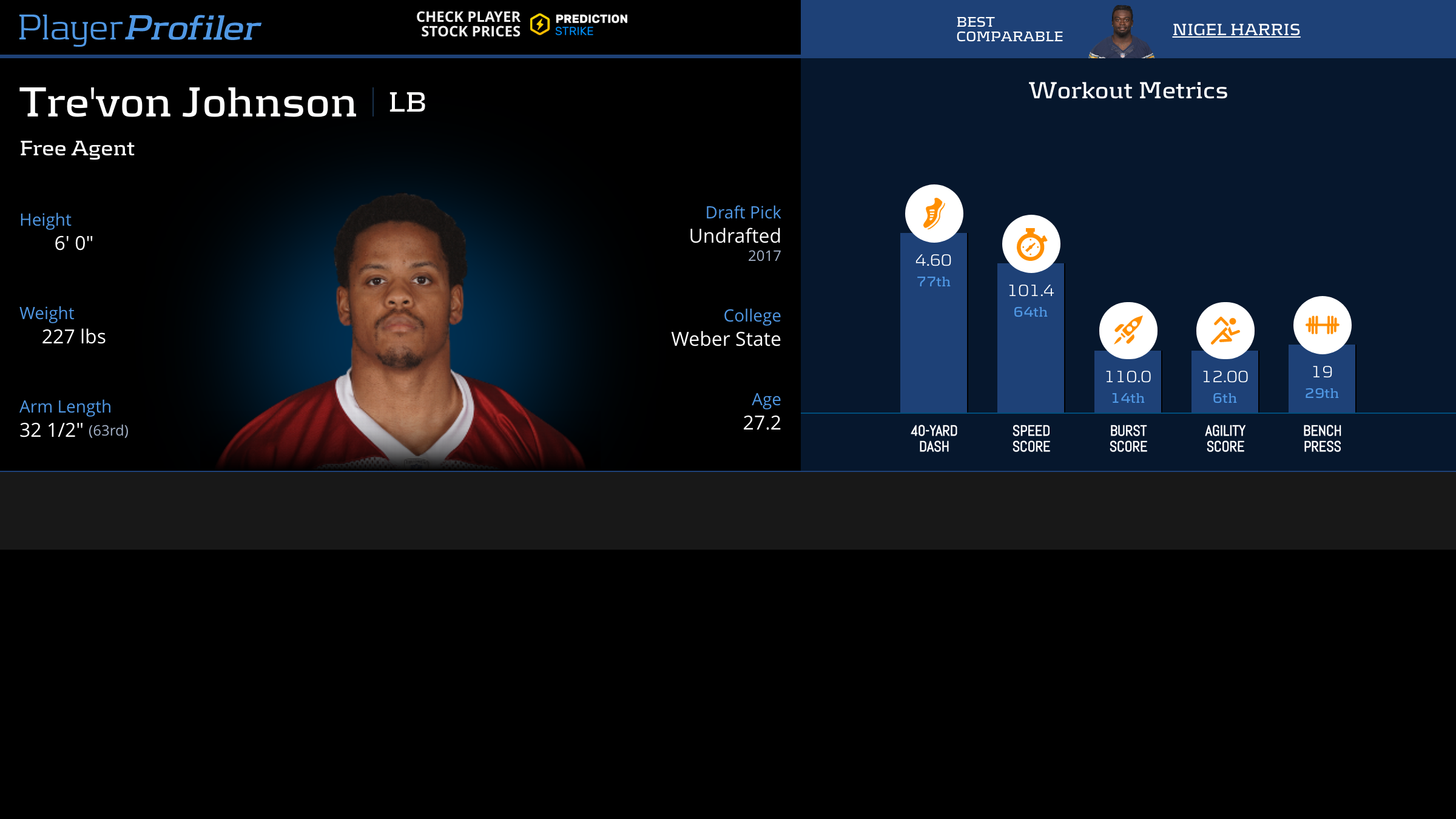 Tre'von Johnson Stats & Fantasy Ranking - PlayerProfiler