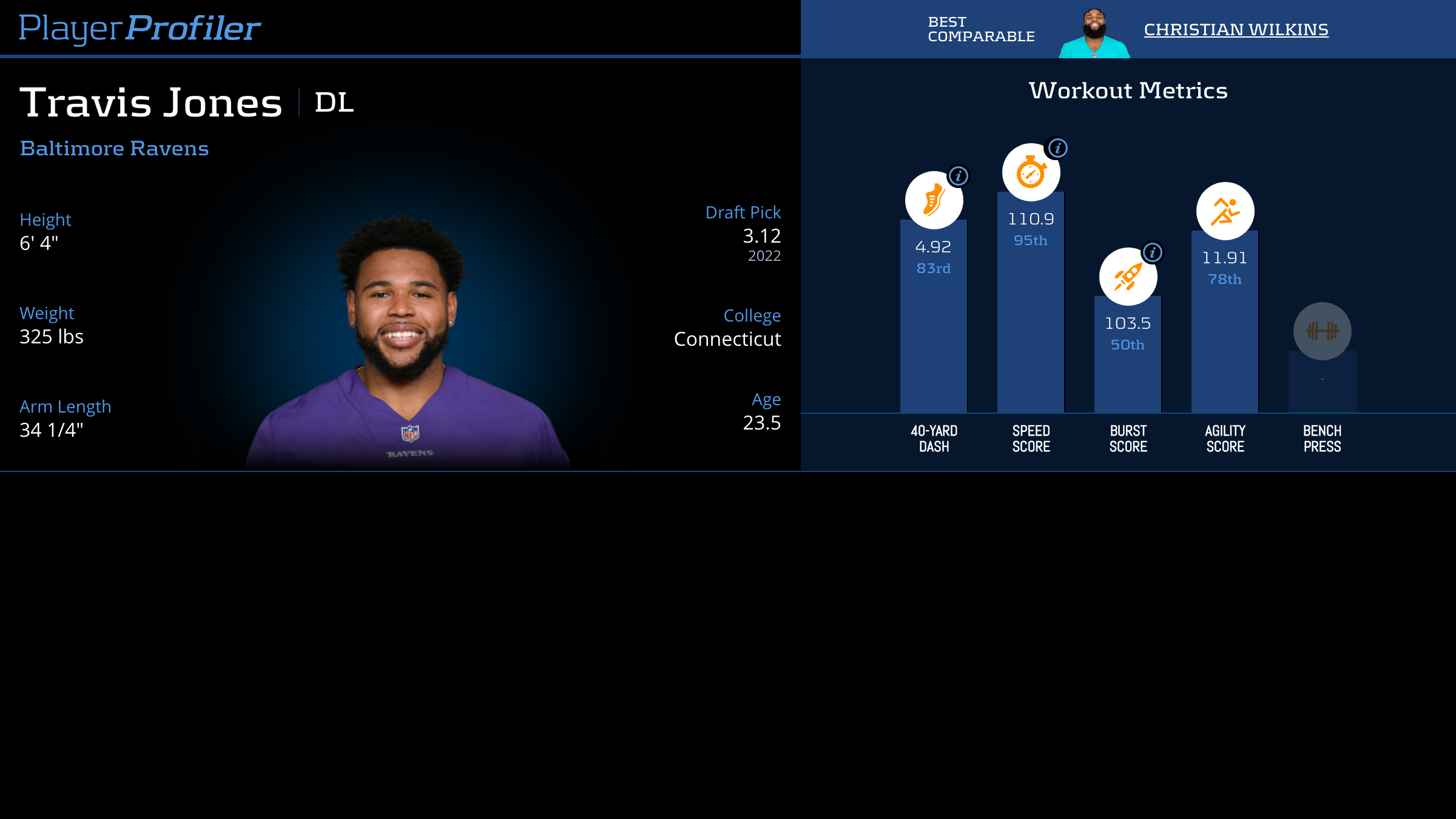 Travis Jones Stats & Fantasy Ranking - PlayerProfiler